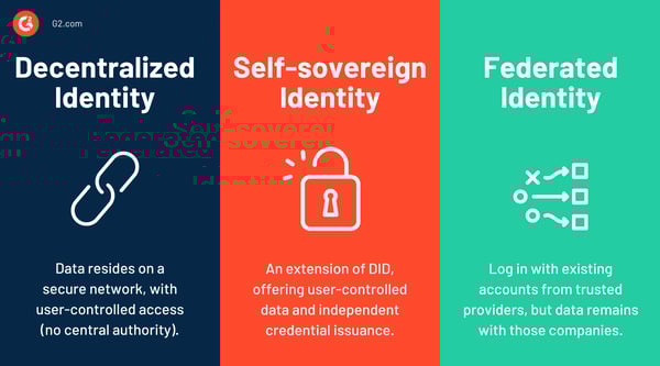 What Is Decentralized Identity? The Ultimate Beginner’s Guide